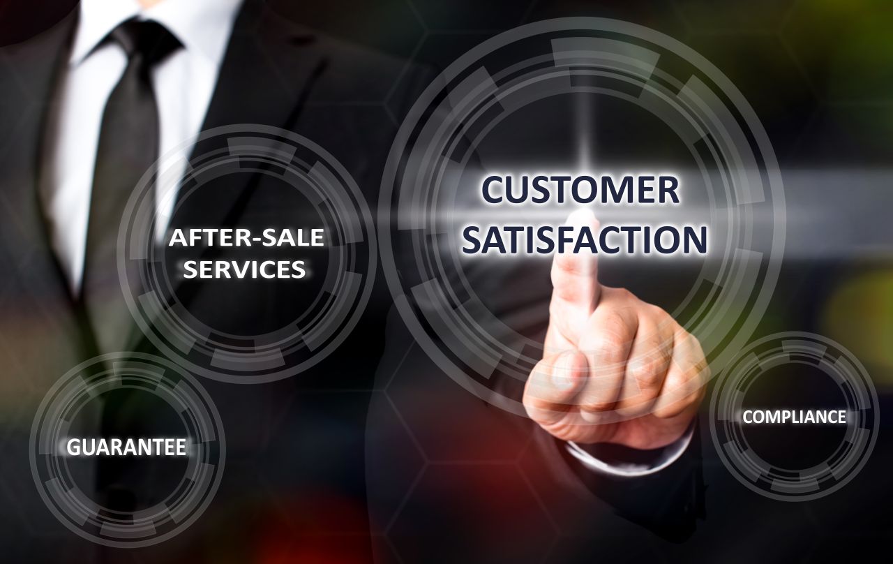 ISO 10004 - Customer Satisfaction - Measurement and Analysis System ...