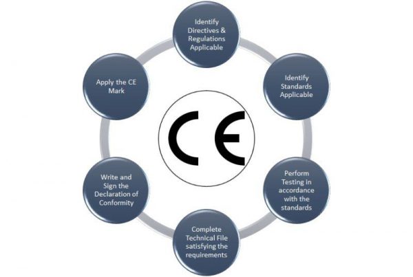 CE - Product Compliance with European Standards - New 2021