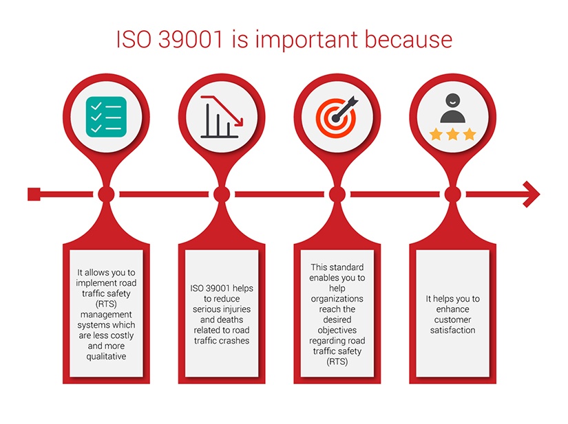 Iso 39001 Road Traffic Safety Rts Management System