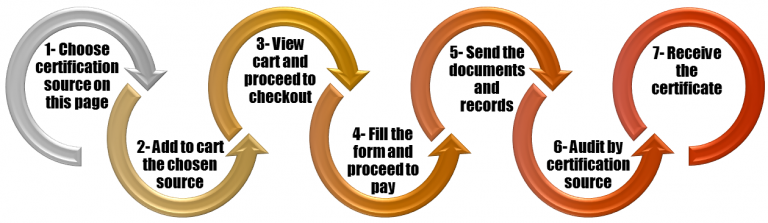 ISO 10006 - Quality Management in Projects