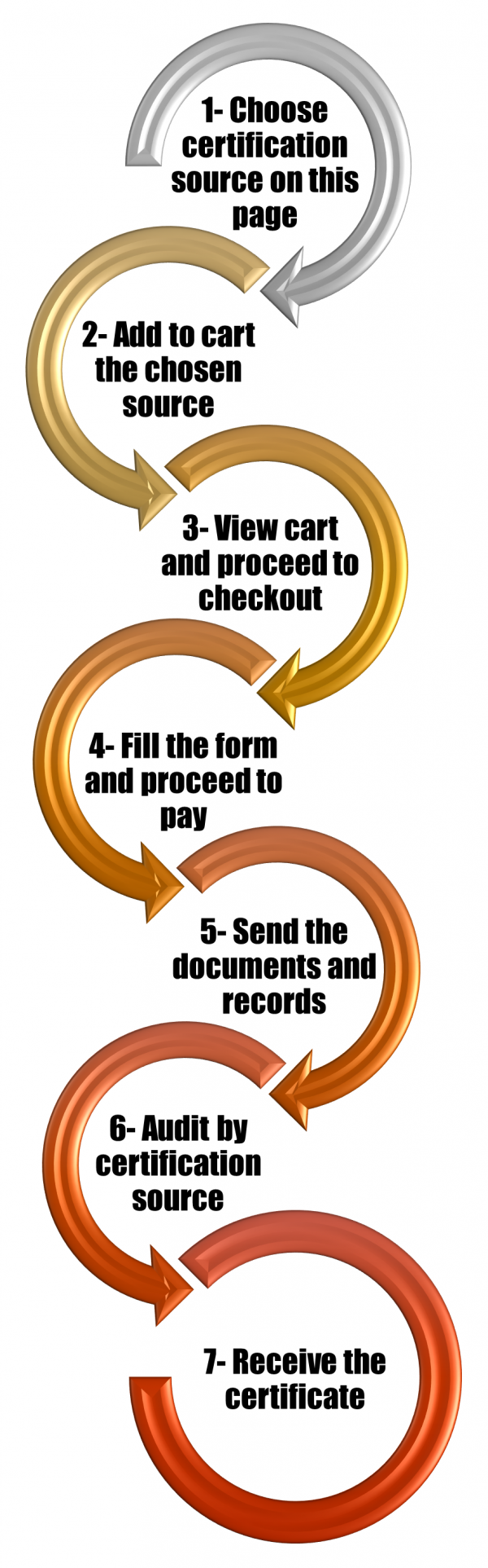ISO 10006 - Quality Management in Projects